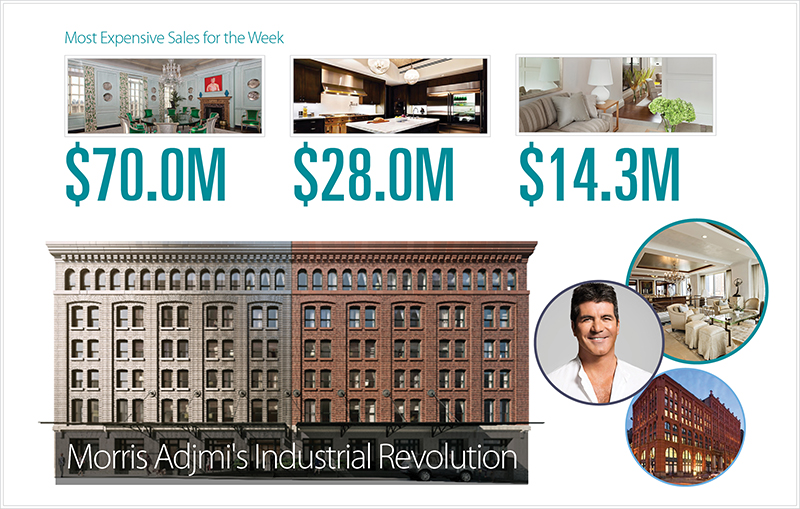 Weekly Market Snapshot: The Week of June 25, 2014 | 6sqft