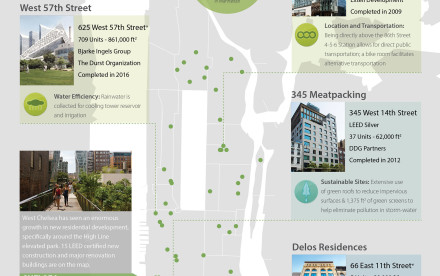 LEED Certification | 6sqft