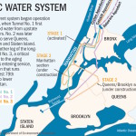 What’s So Great About New York City Water? | 6sqft