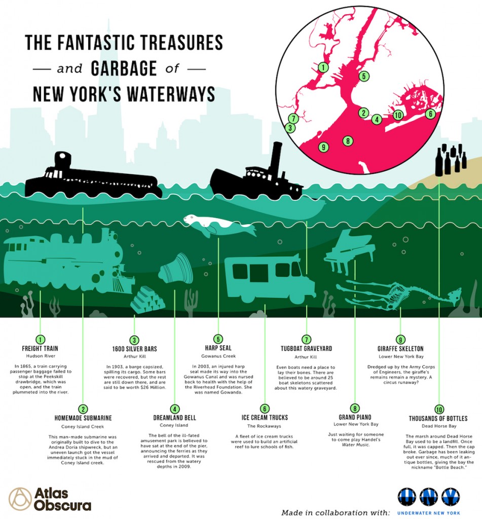 Underwater New York Offers Found Objects From NYC Waterways to Spark ...