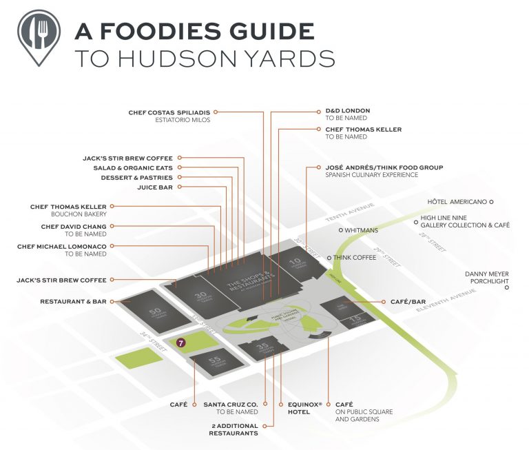 New renderings of Hudson Yards' retail and restaurant spaces | 6sqft