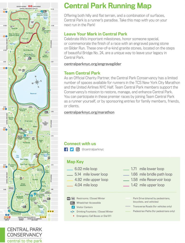 MAP: Find the best loops and trails for running in Central Park | 6sqft