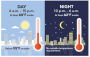 Heating 101: How to keep your apartment warm during NYC’s coldest ...