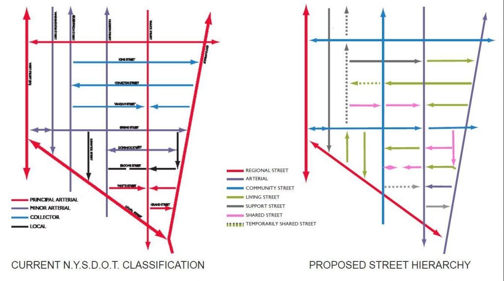 The evolution of Hudson Square: From the Printing District to ...