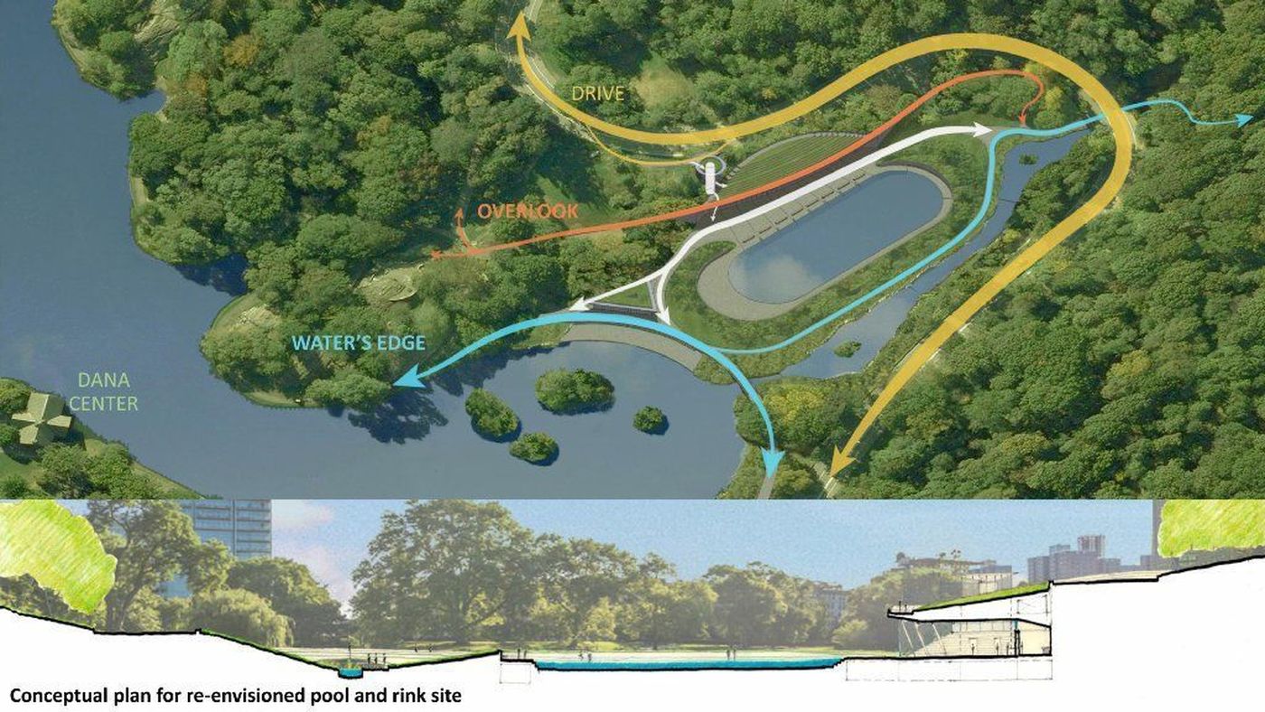 $150M revamp announced for Central Park's Lasker pool and ice rink | 6sqft