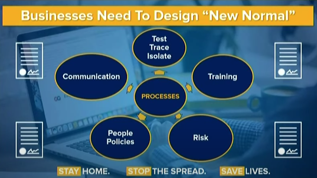 Here's what New York's phased reopening will look like | 6sqft