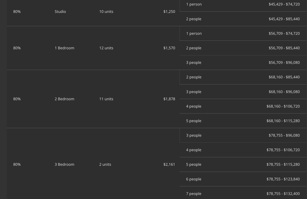 463 affordable units available at luxury LIC rental with sweeping city ...