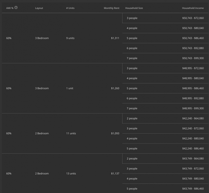 Waitlist opens for affordable rentals at copper-clad dancing towers in Murray Hill, from $832 ...