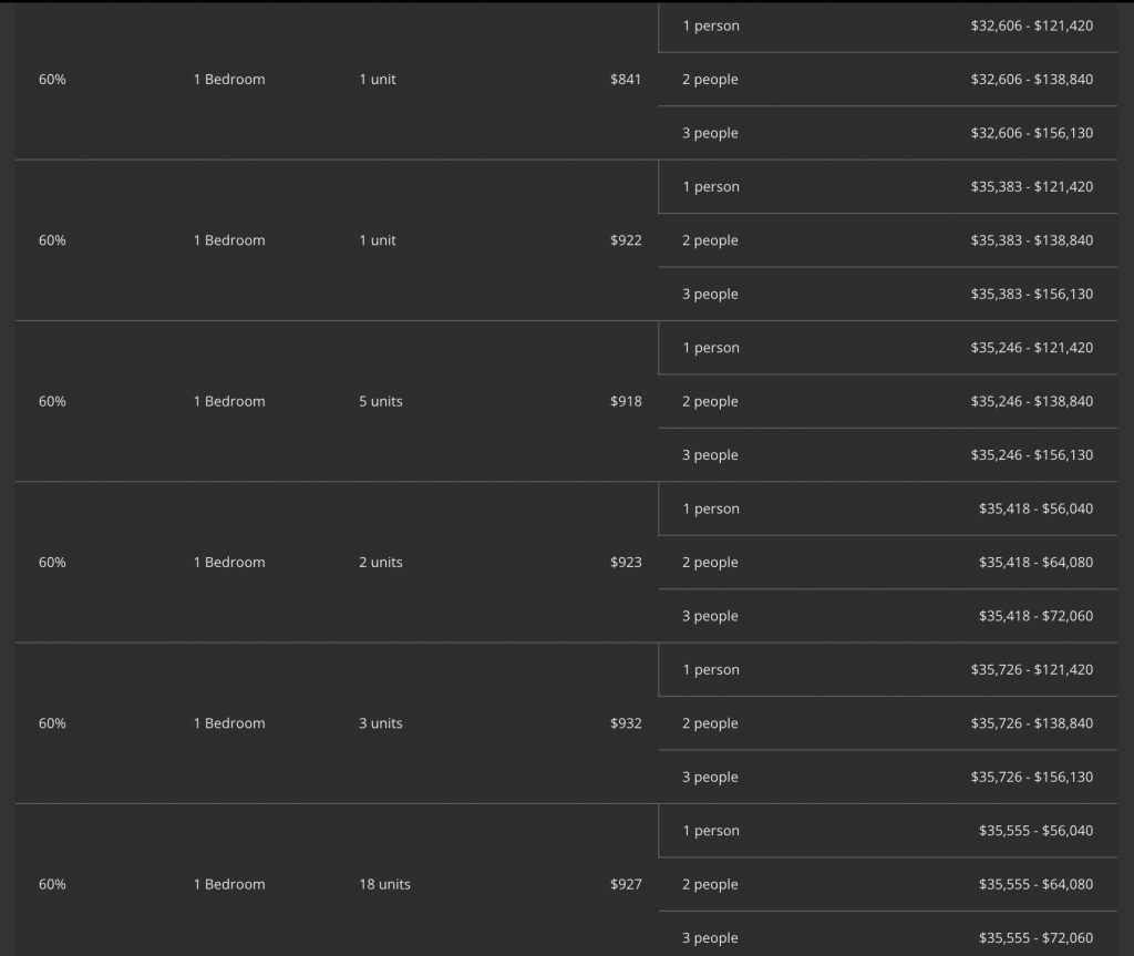 Waitlist opens for affordable rentals at copper-clad dancing towers in Murray Hill, from $832 ...