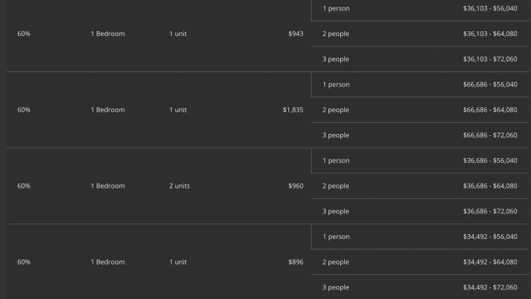 Waitlist opens for affordable rentals at copper-clad dancing towers in Murray Hill, from $832 ...