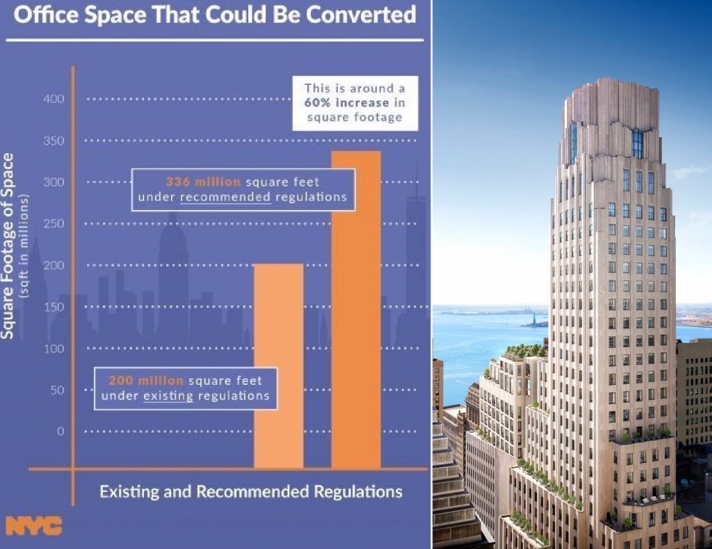 NYC's plan to convert office space into housing could create 20,000 ...