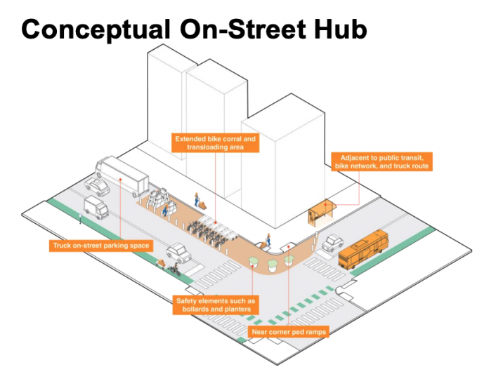NYC will create 20 'micro' delivery hubs this summer to reduce truck ...